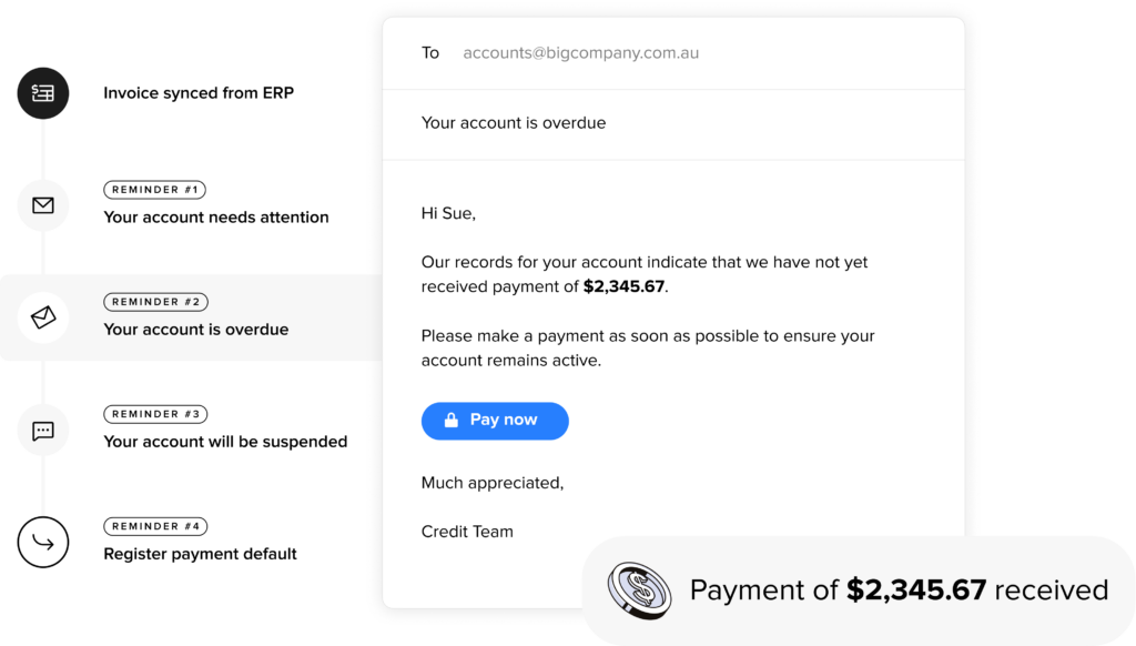 Homepage | CreditorWatch